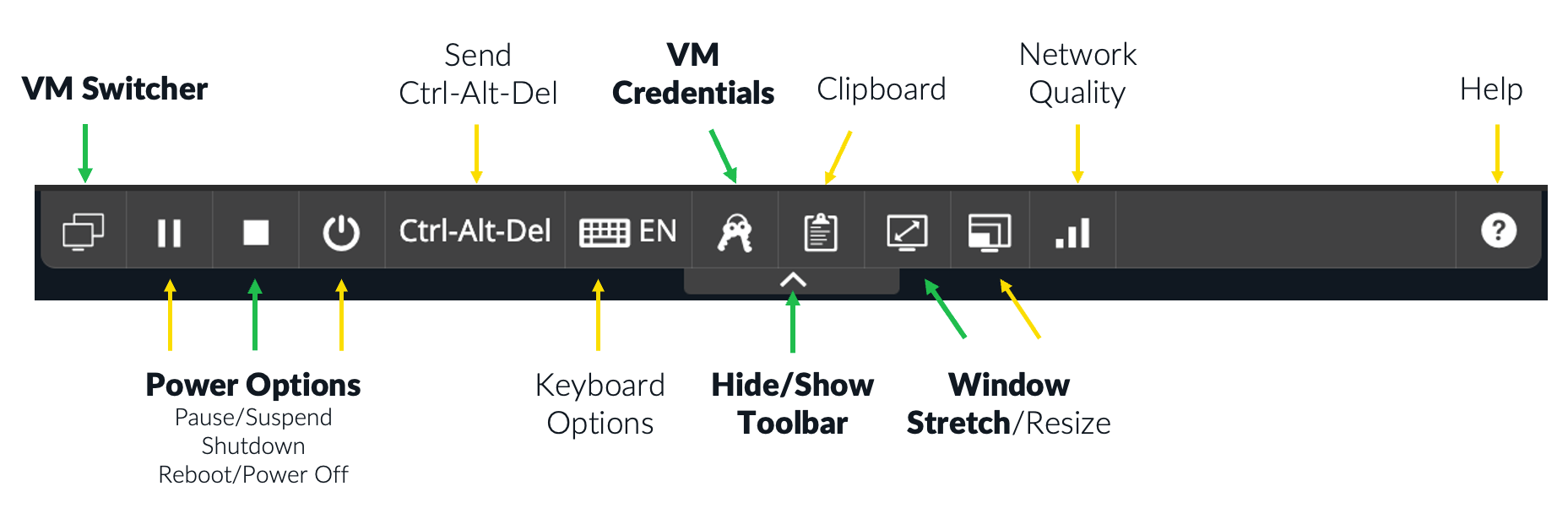 Connecting to the Remote Lab